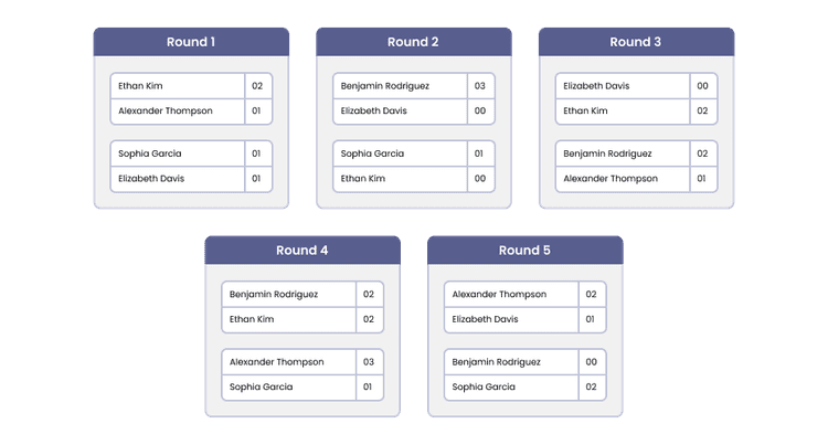 Different Brackets and Tournament types