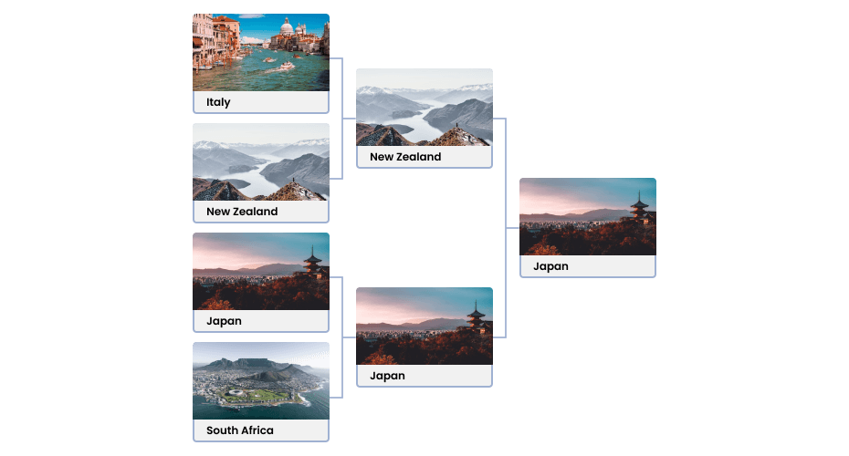 Different Brackets and Tournament types