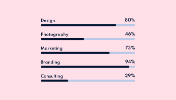 Free, Fully Customizable Apps for Wix | Common Ninja