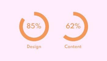 Free, Fully Customizable Widgets for Neocities | Common Ninja