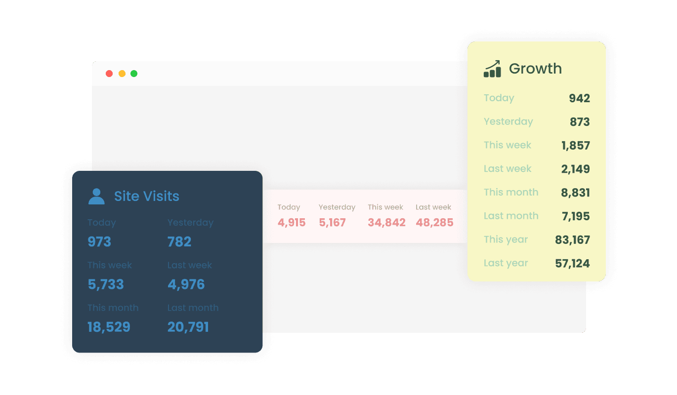Visitor Counter Widget - Track Website Traffic in Real-Time