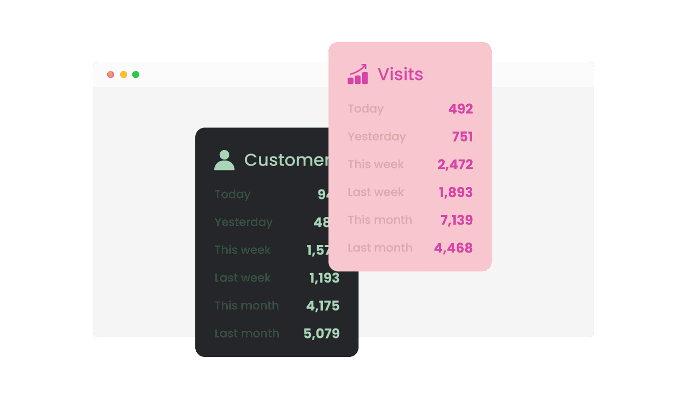 Visitor Counter Widget - Track Website Traffic in Real-Time